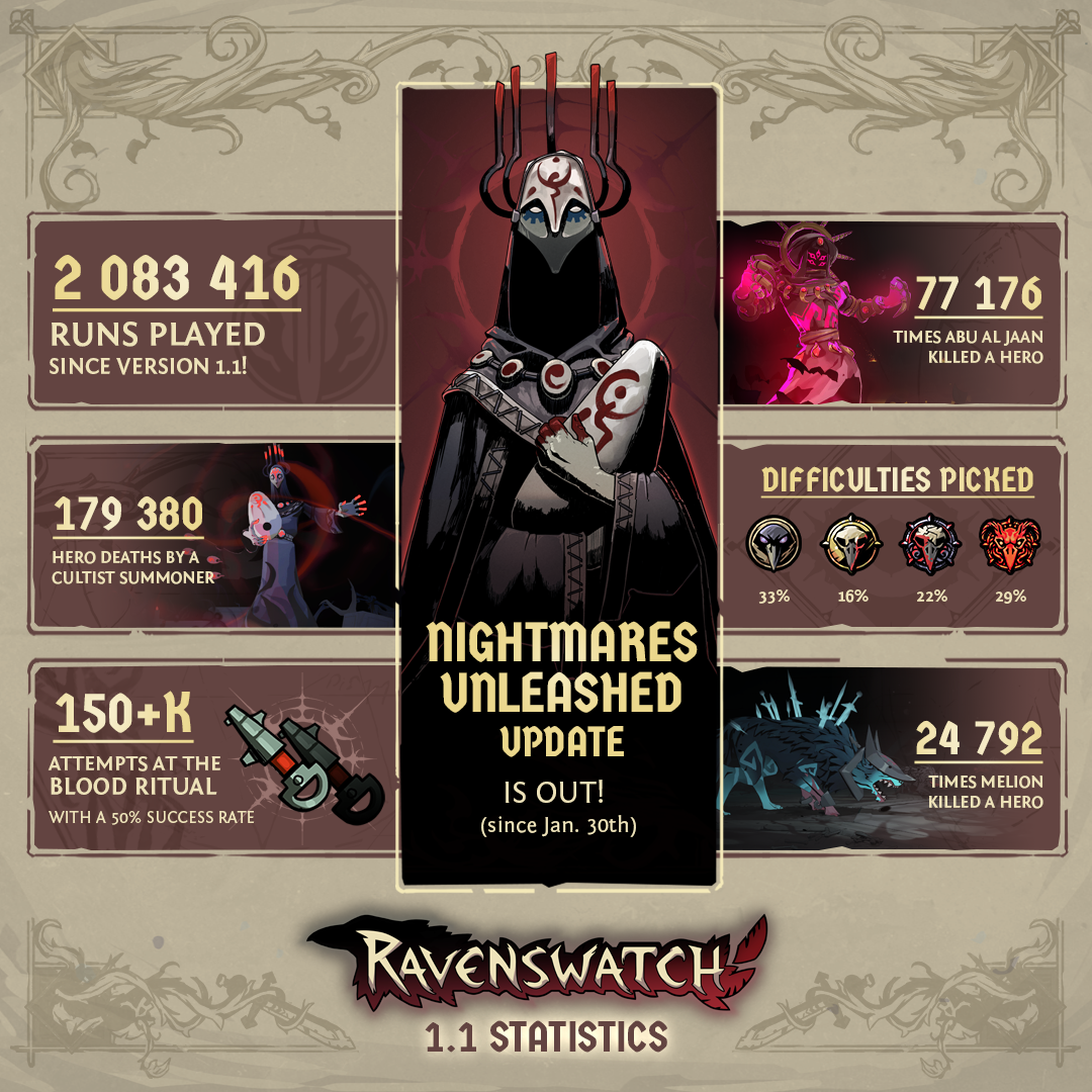 Ravenswatch Community Spotlight (February 2025) - Passtech
